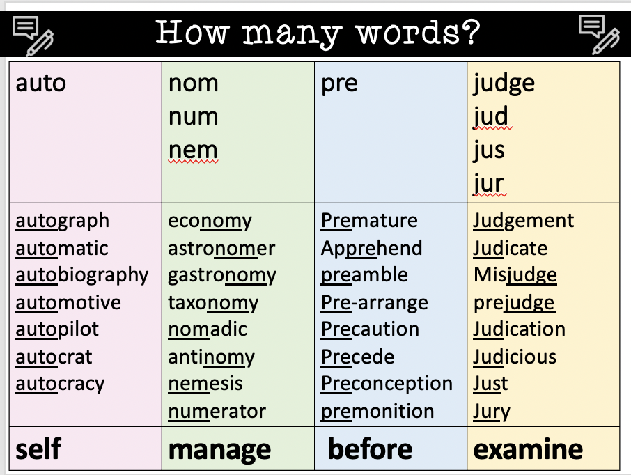 10 Quick Vocabulary Activities – Laura Webb CPD