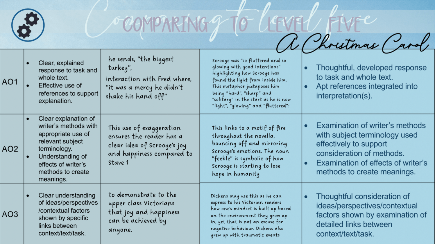 NEXT LEVEL SERIES INFO – Laura Webb CPD