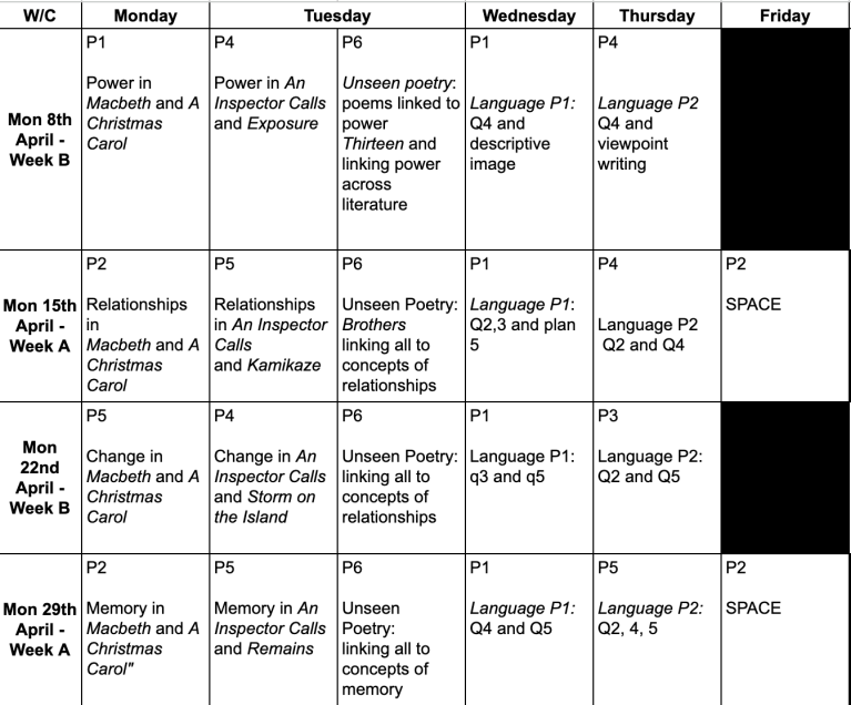 A conceptual thread, or, how I teach Y11 revision – Laura Webb CPD